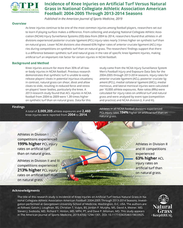 Resources - Turfgrass Producers International